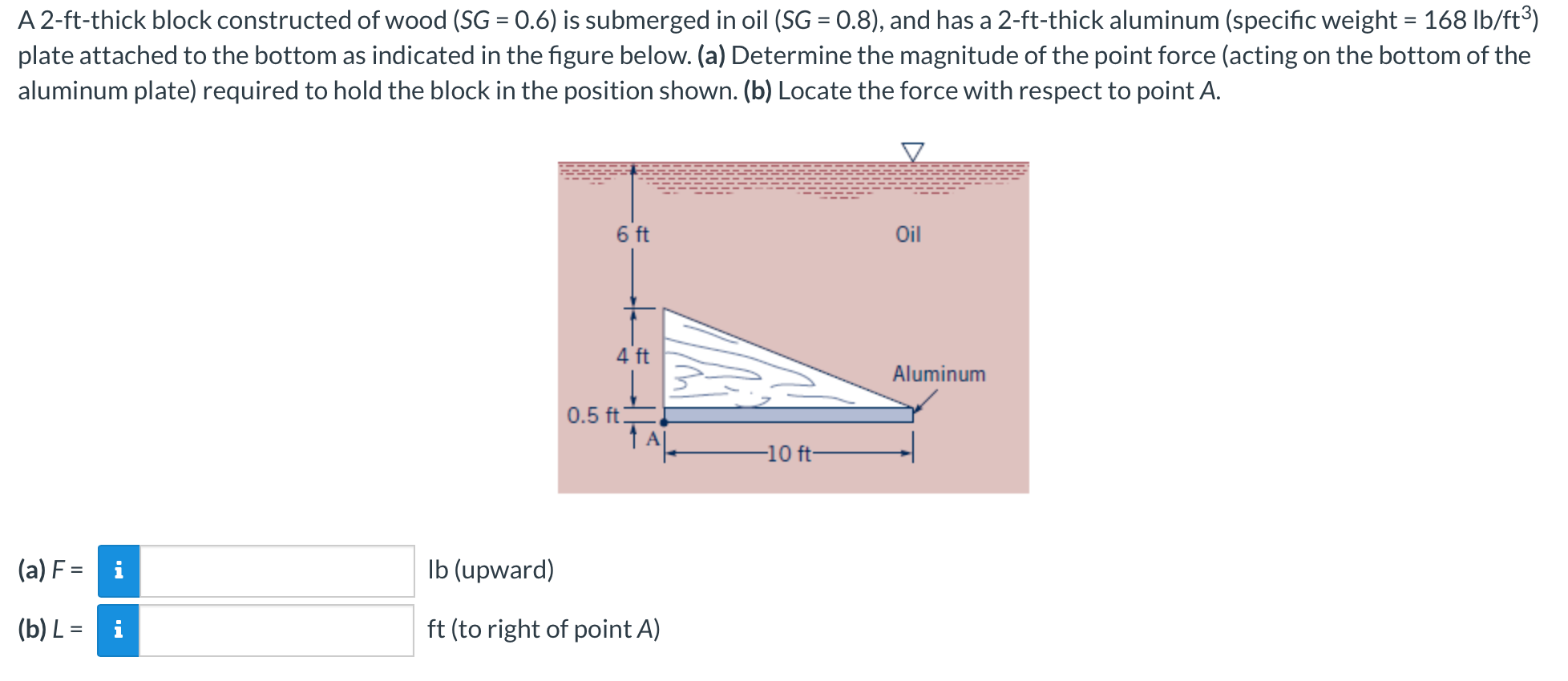 Solved A 2-ft-thick block constructed of wood (SG=0.6 ) is | Chegg.com