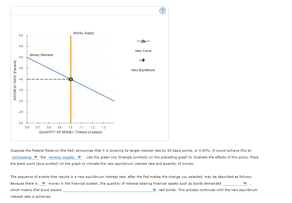 Solved (?)_ ﻿the money supply V. ﻿Use the green line | Chegg.com