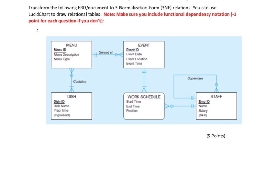 Solved Transform the following ERD/document to | Chegg.com