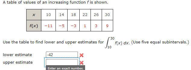 Solved A table of values of an increasing function f ﻿is | Chegg.com