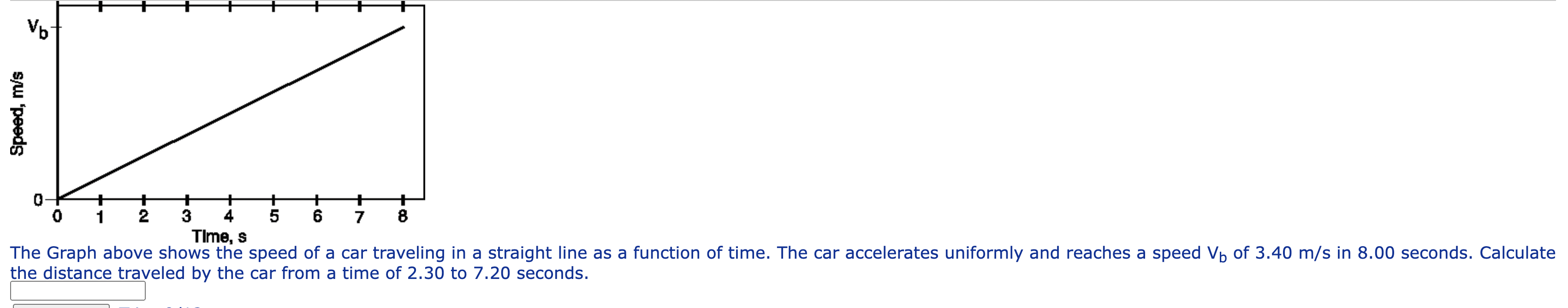 Solved IIme, sThe Graph above shows the speed of a car | Chegg.com