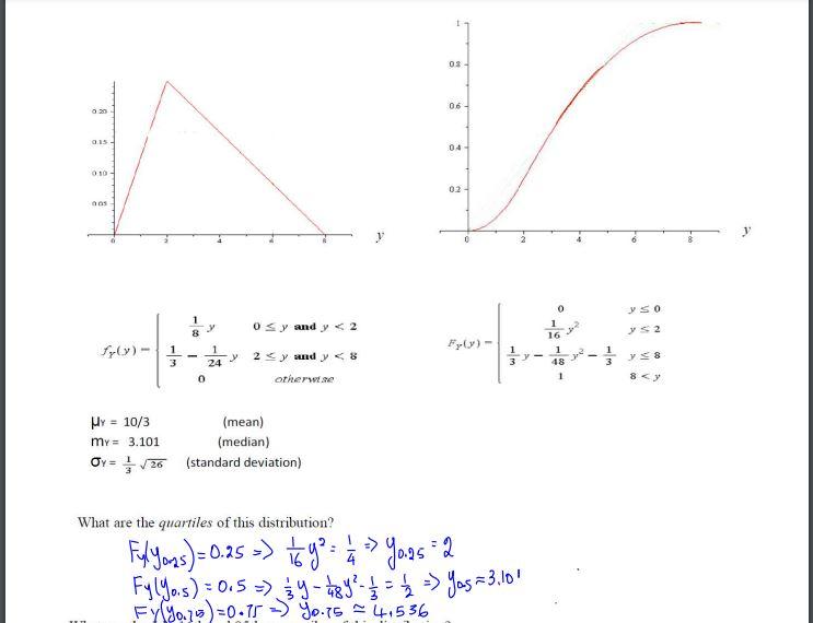 Solved fY(y)−⎩⎨⎧81y31−241y00≤y and y