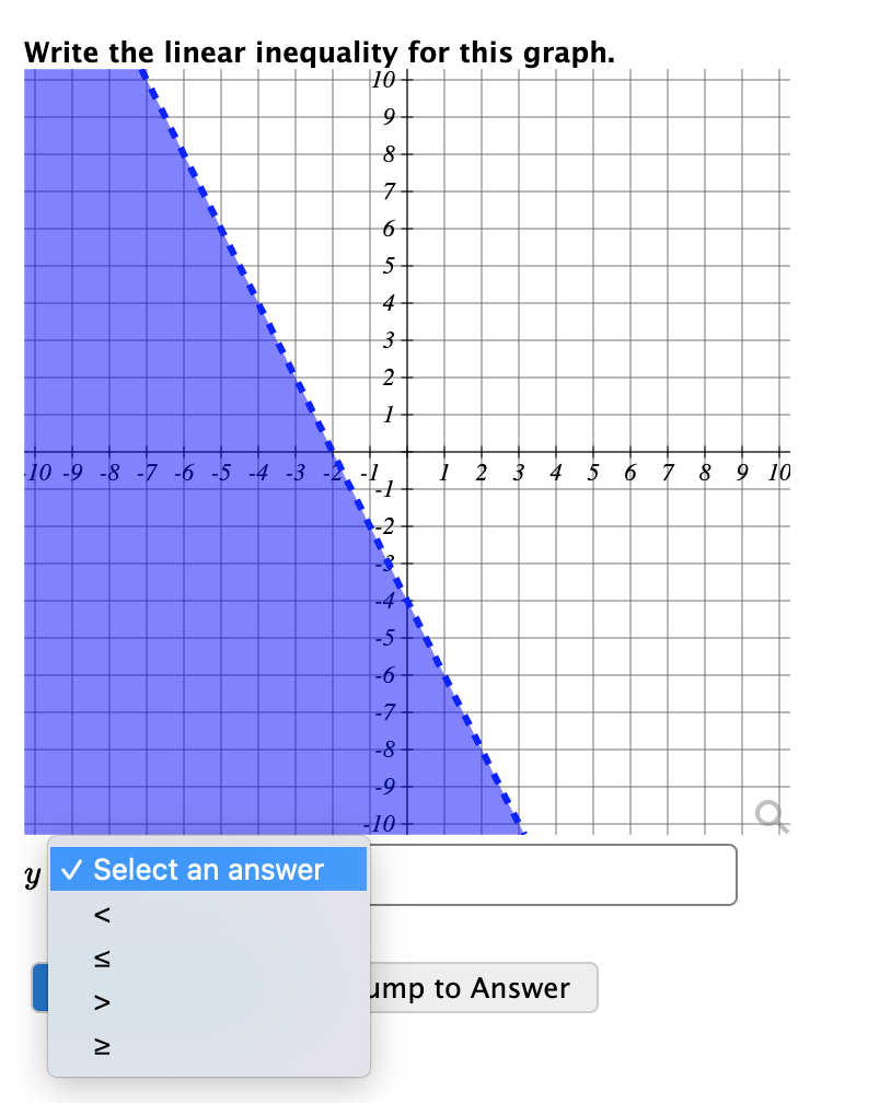 Solved Write the linear inequality for this graph. y∨ Select | Chegg.com