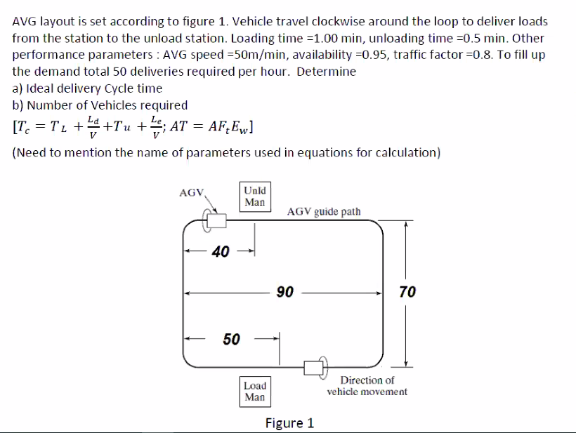 Solved AVG layout is set according to figure 1 . Vehicle | Chegg.com