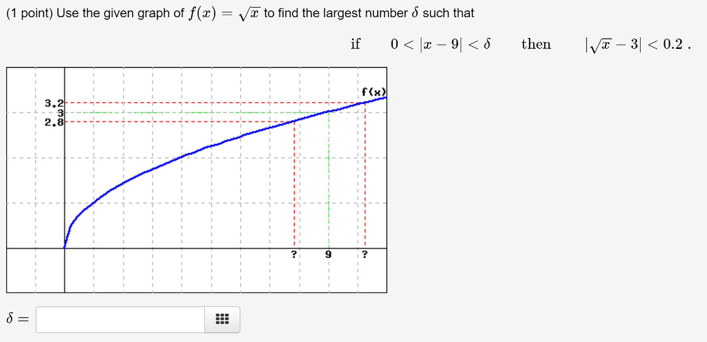 Solved (1 point) Use the given graph of f(x)-Va, to find the | Chegg.com