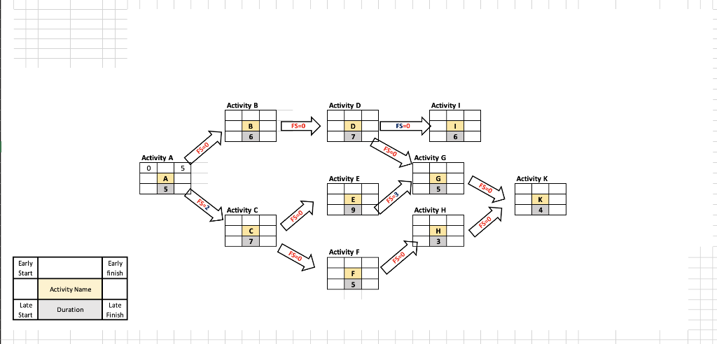 CMP Determine Total float & free float (AKA"slack") | Chegg.com