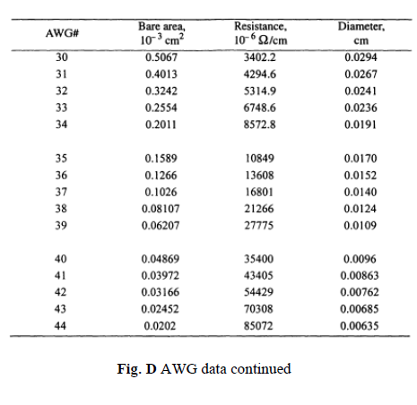 Q.5 The two-output forward converter of Fig. 3 | Chegg.com