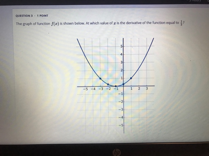 Solved QUESTION 3.1 POINT The graph of function f(I) is | Chegg.com