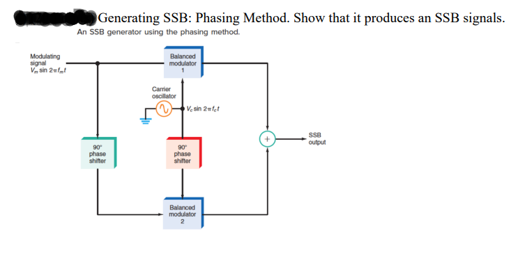 Solved Generating SSB: Phasing Method. Show that it produces | Chegg.com