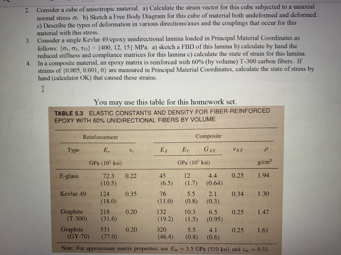 2. Consider a cube of anisotropic material. a) | Chegg.com