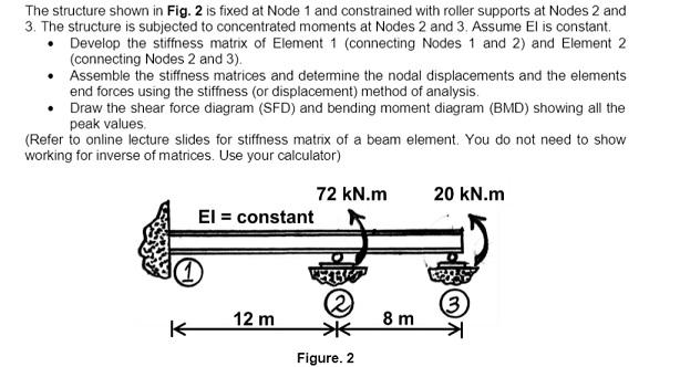 Solved The structure shown in Fig. 2 is fixed at Node 1 and | Chegg.com