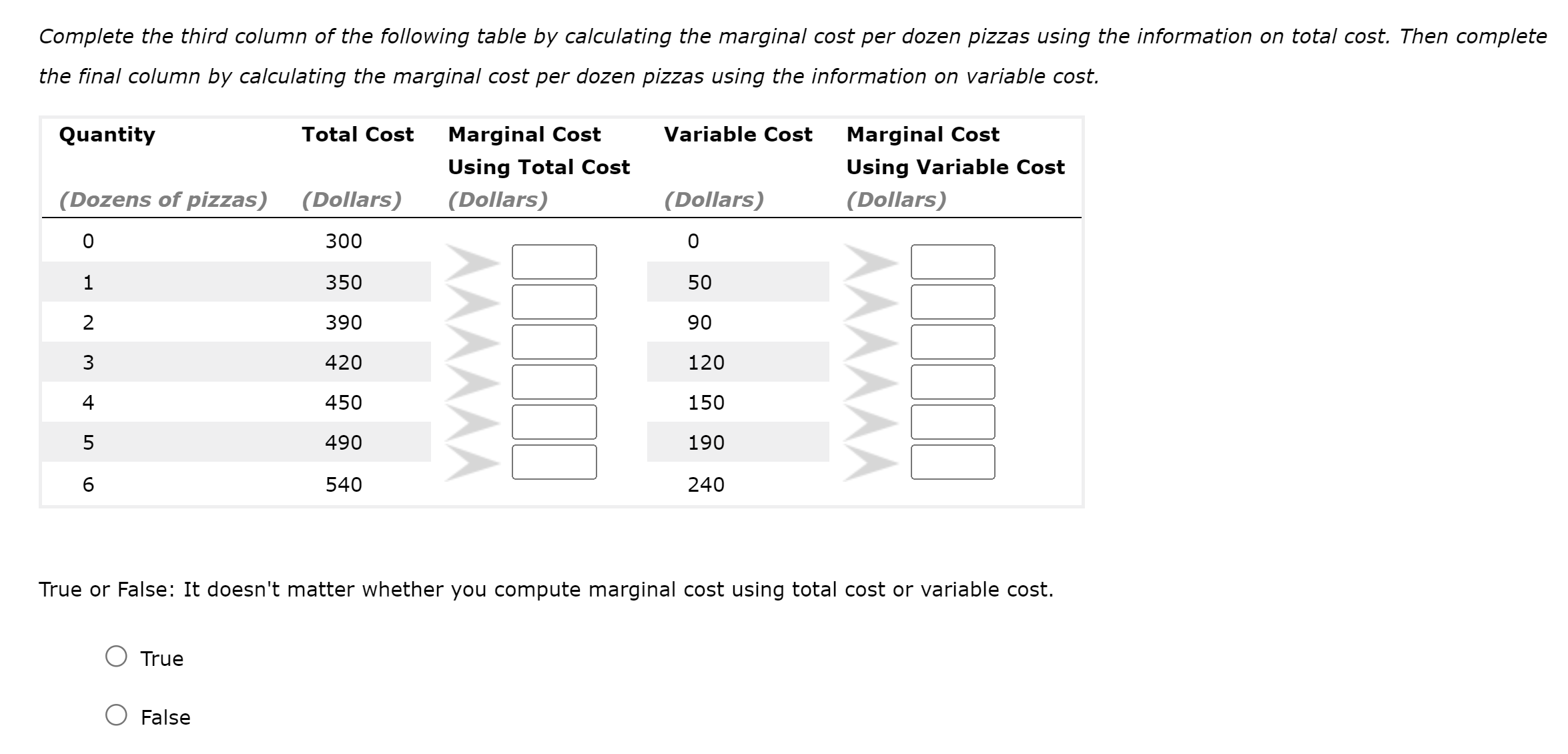 Solved Consider the following cost information for a | Chegg.com