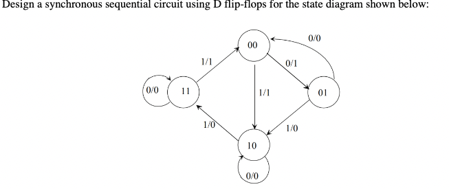 Solved Design a synchronous sequential circuit using D | Chegg.com