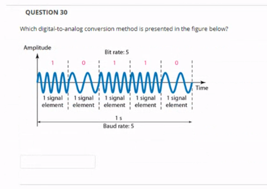 Solved QUESTION 10 In amplitude modulation, bandwidth | Chegg.com
