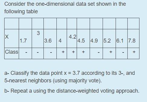 Solved Consider the one-dimensional data set shown in the | Chegg.com