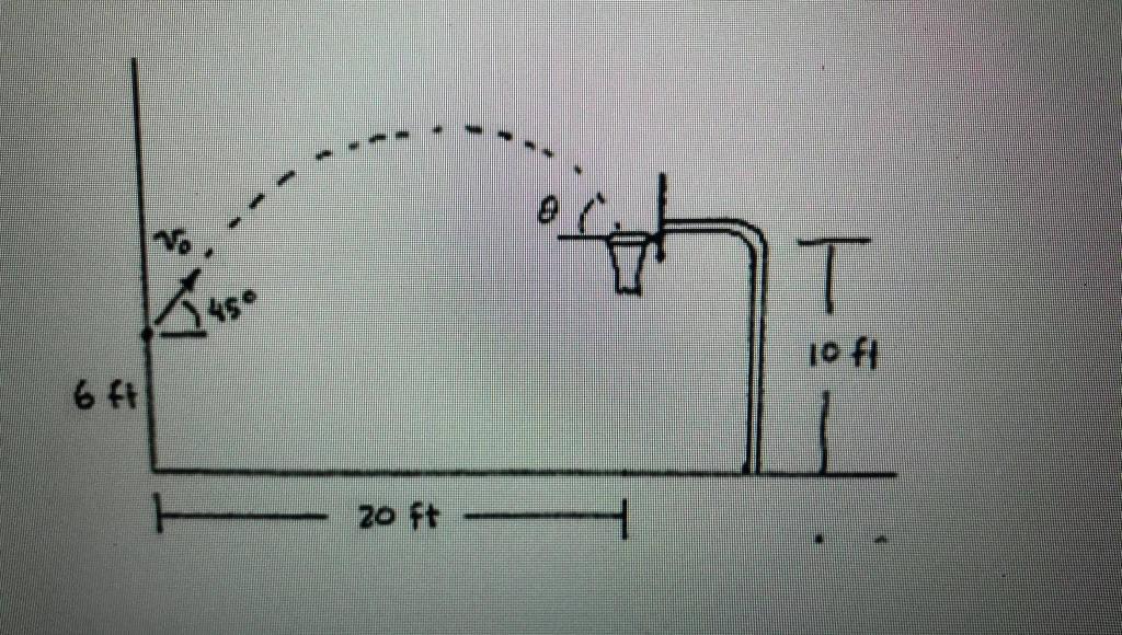 Solved A basketball is shot as shown in the figure below and | Chegg.com