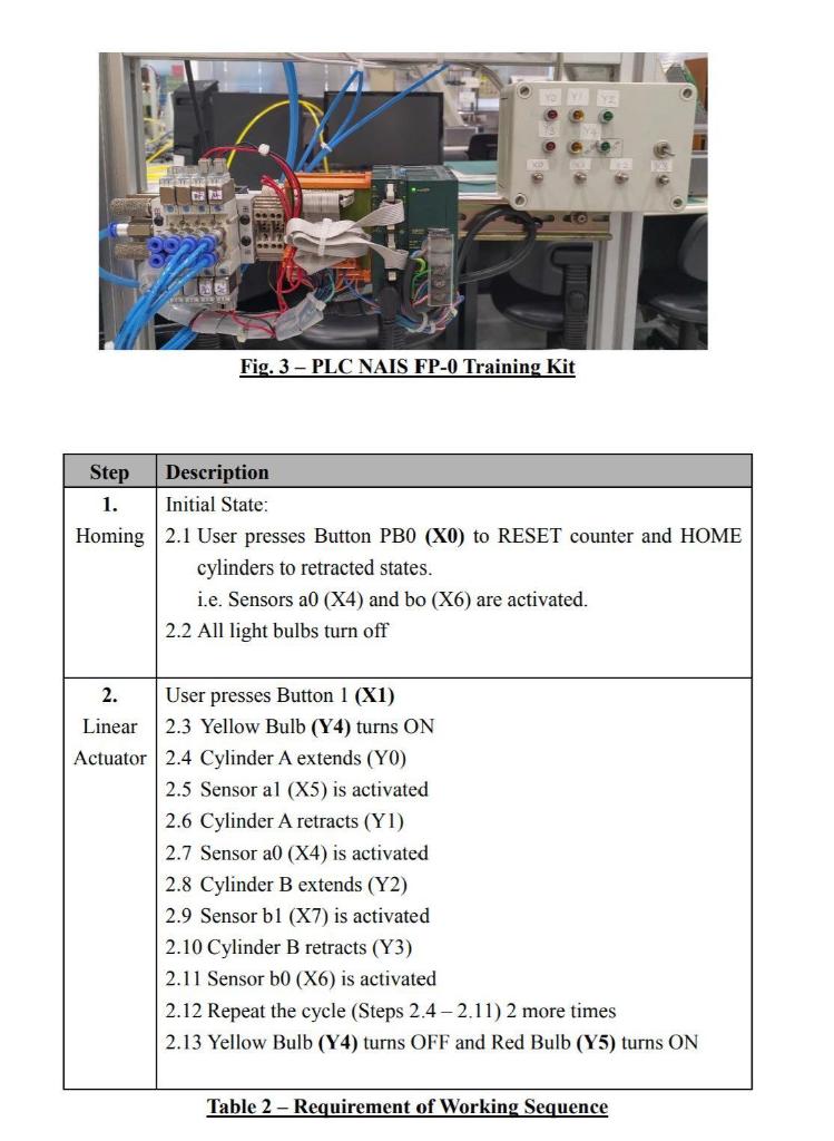 tas Fig. 3 - PLC NAIS FP-0 Training Kit Step | Chegg.com