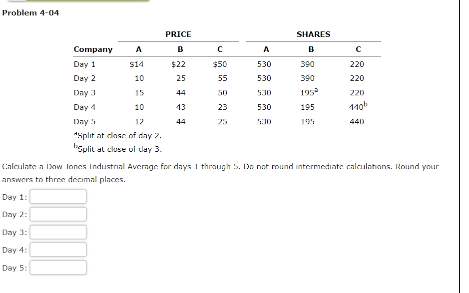 Solved Problem 4-04 asplit at close of day 2. b Split at | Chegg.com