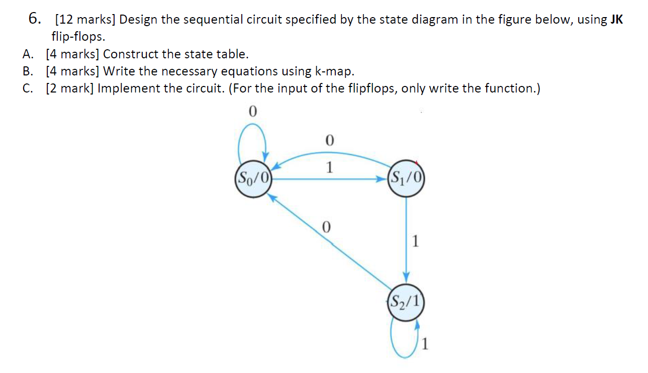 Solved 6. [12 marks] Design the sequential circuit specified | Chegg.com
