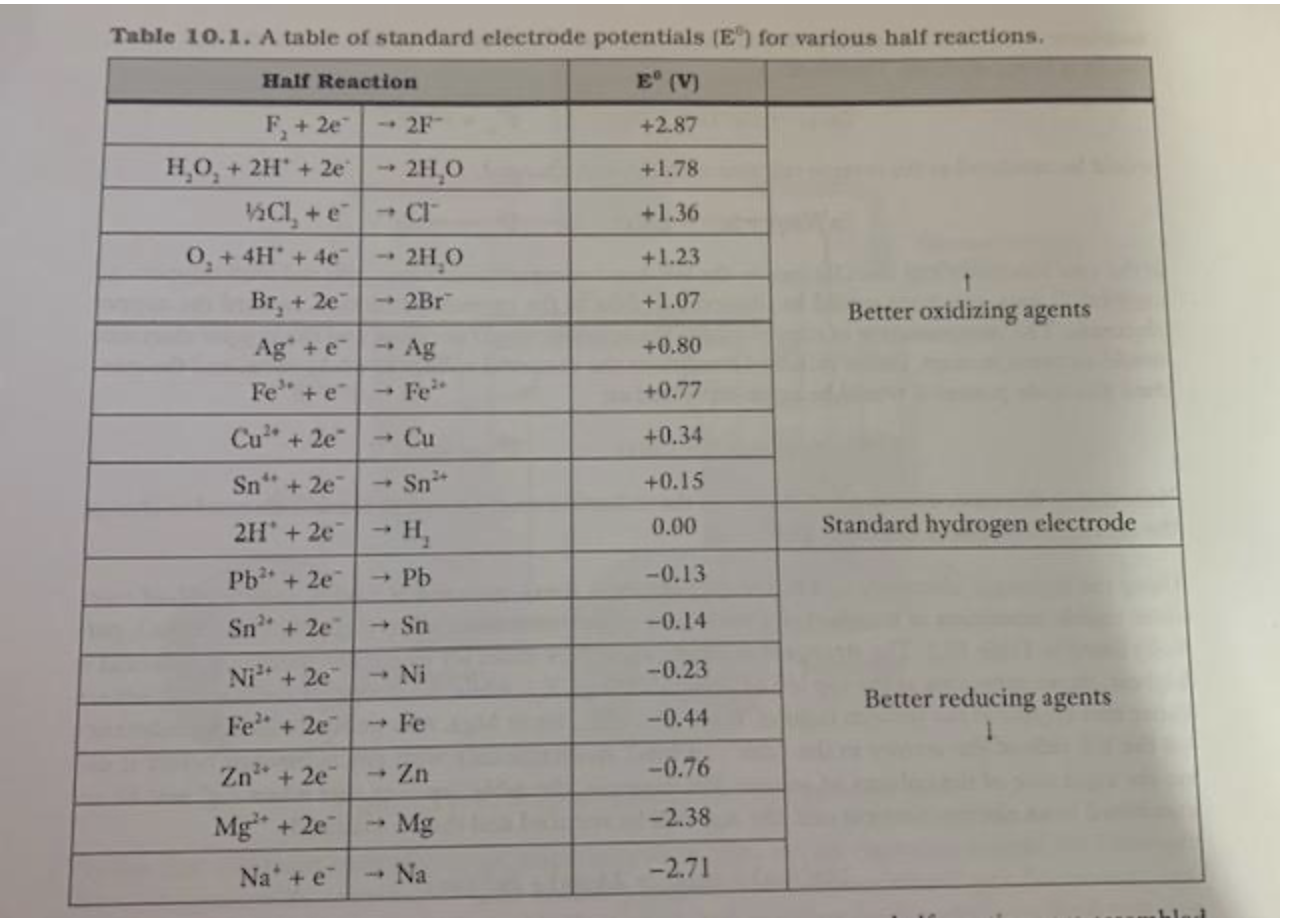 Solved An electrochemical cell is made of a left-hand | Chegg.com