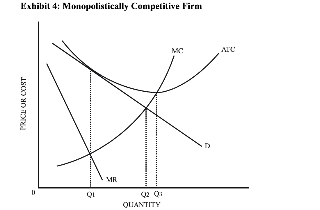 Solved In Exhibit 4, the allocatively efficient output for | Chegg.com