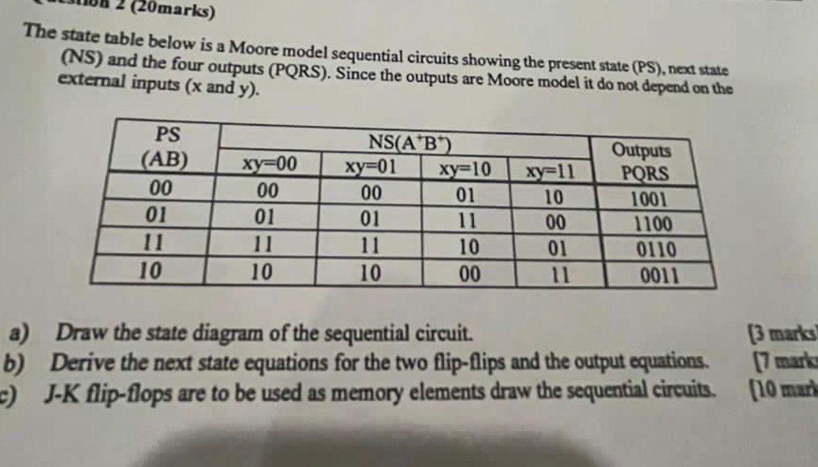 Solved The state table below is a Moore model sequential | Chegg.com