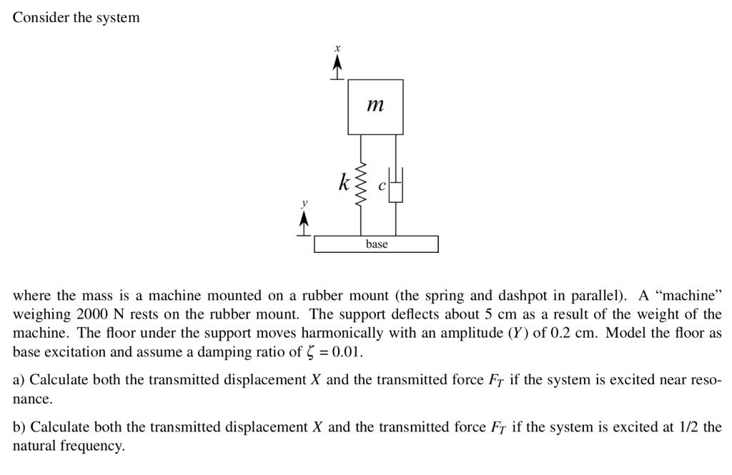 Solved Consider the system mu base where the mass is a | Chegg.com