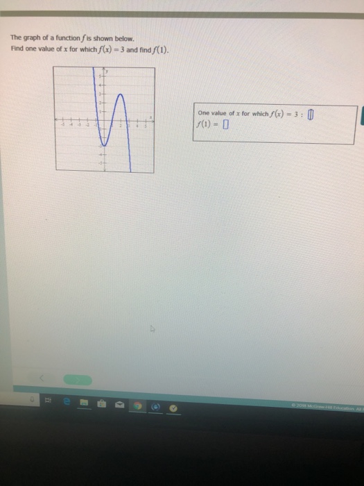 Solved The graph of a function fis shown below. Find one | Chegg.com