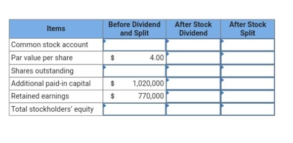 Solved E11-23 (Algo) Comparing Stock Dividends and Stock | Chegg.com