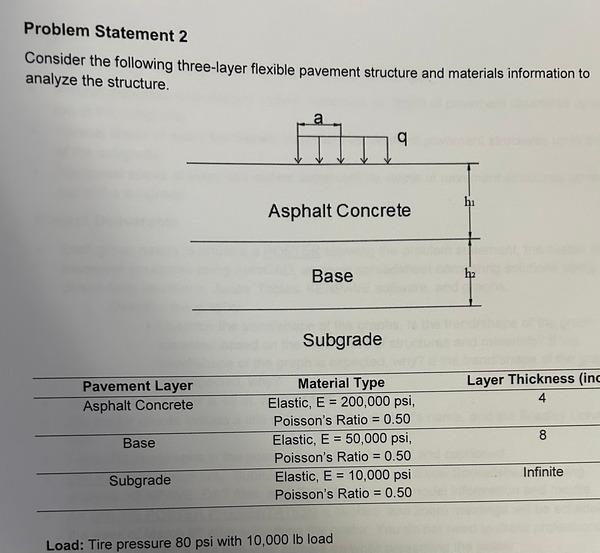 Solved Asphalt Question Determine Horizontal stress and | Chegg.com Solved Asphalt Question Determine Horizontal stress and | Chegg.com