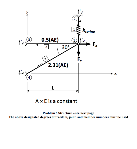 Solved Part I (5%) Assemble the 2x4 element transformation | Chegg.com