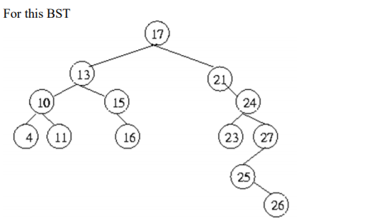 Solved What is the height of node 24? Write the list of | Chegg.com