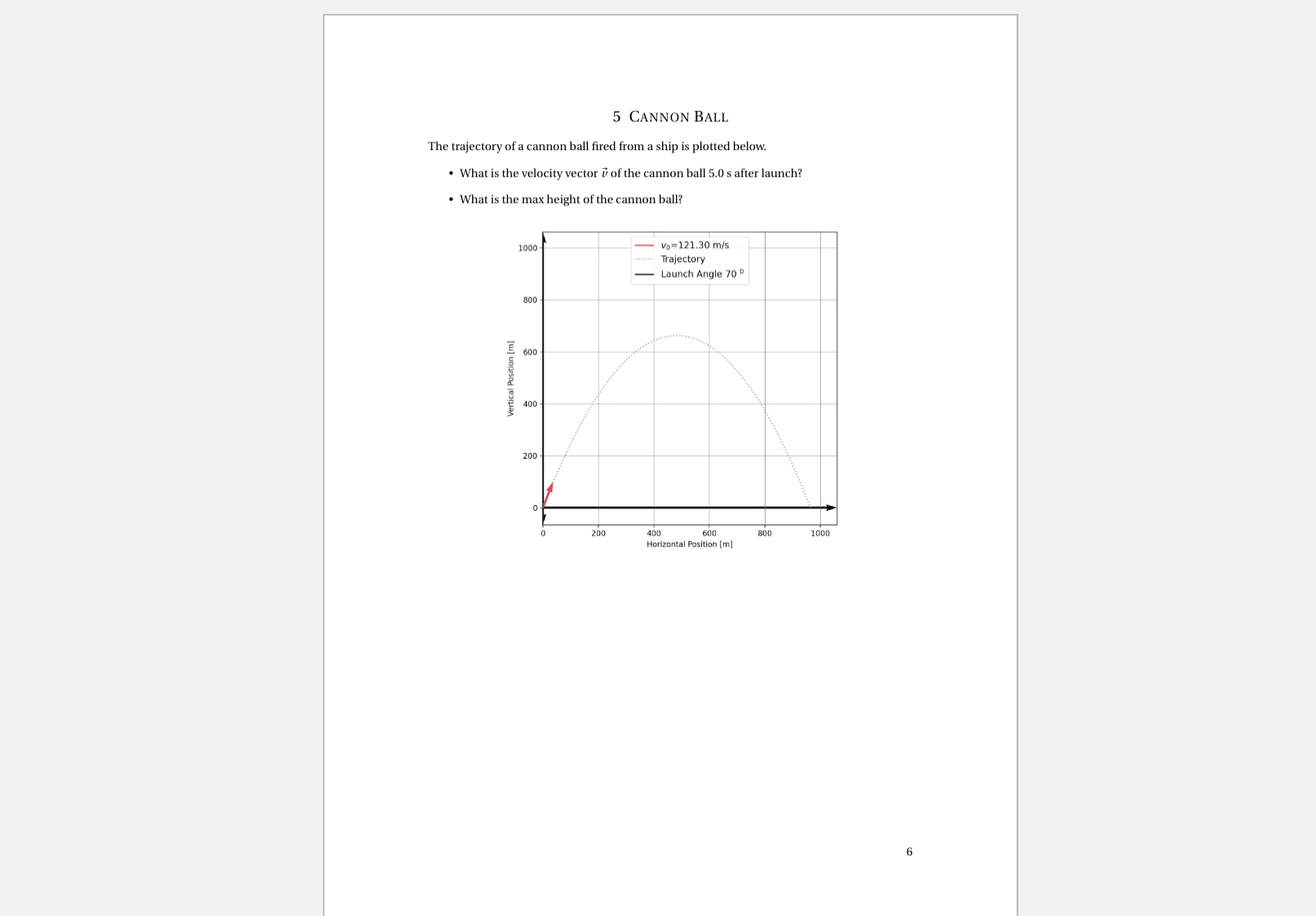 Solved 5 CANNON BALL The trajectory of a cannon ball fired | Chegg.com