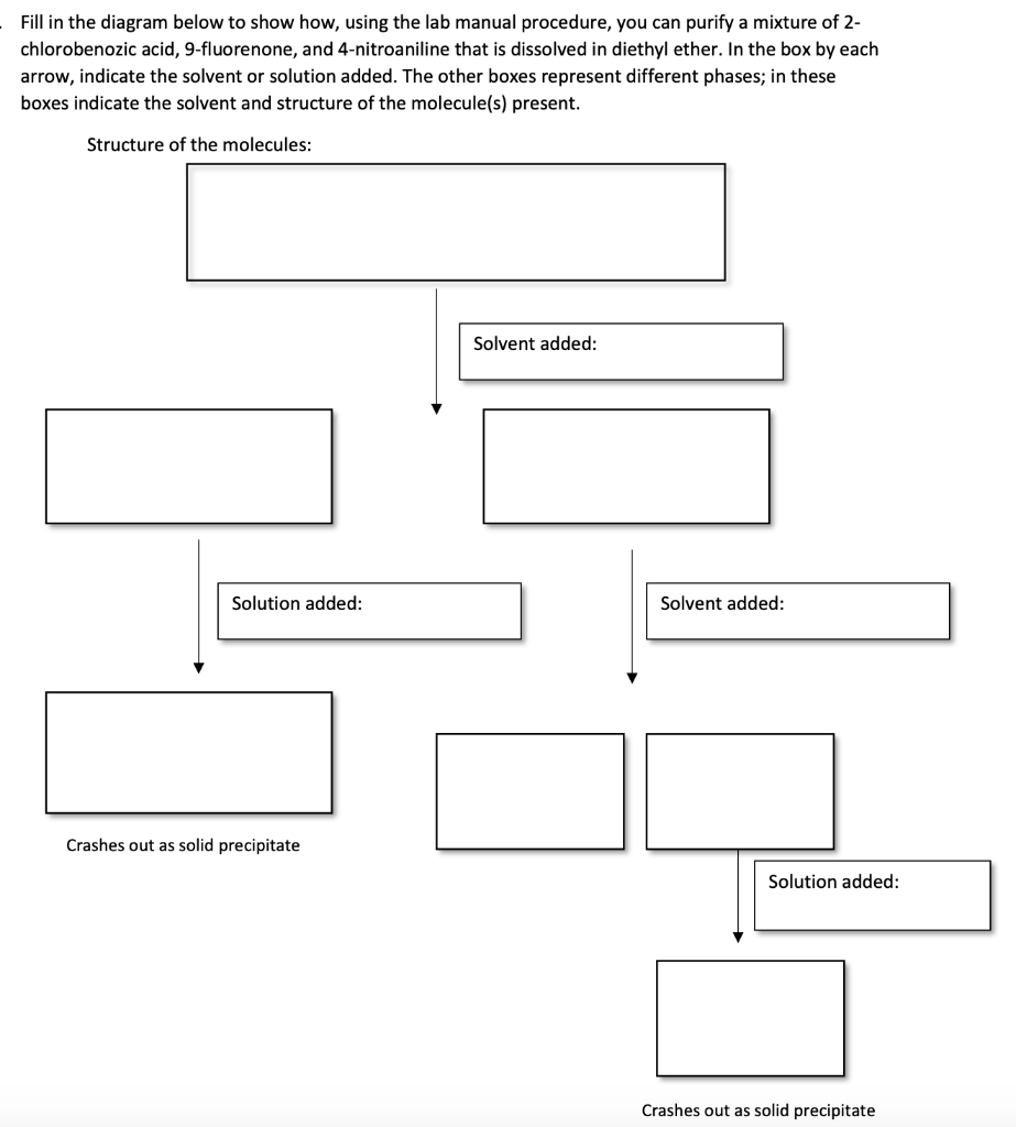 Solved Fill in the diagram below to show how, using the lab | Chegg.com