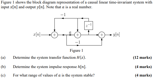 Solved Figure 1 shows the block diagram representation of a | Chegg.com