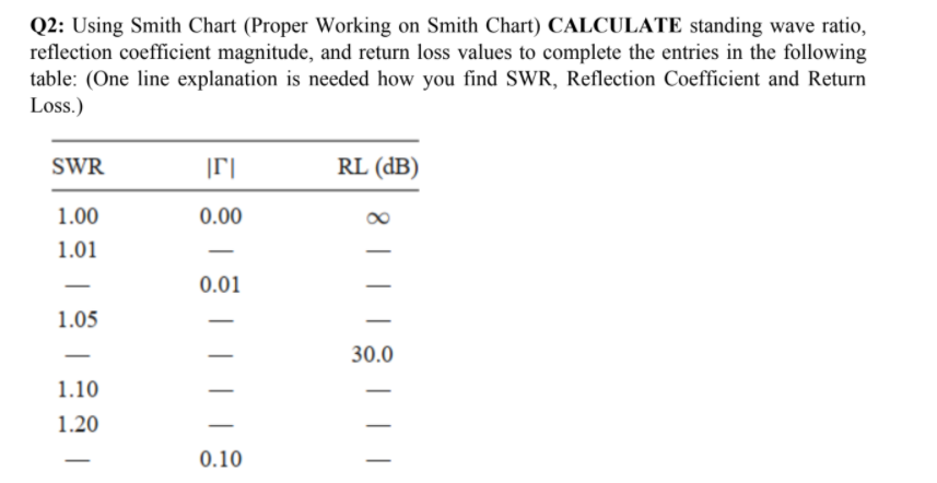 Solved Q2: Using Smith Chart (Proper Working on Smith Chart) | Chegg.com