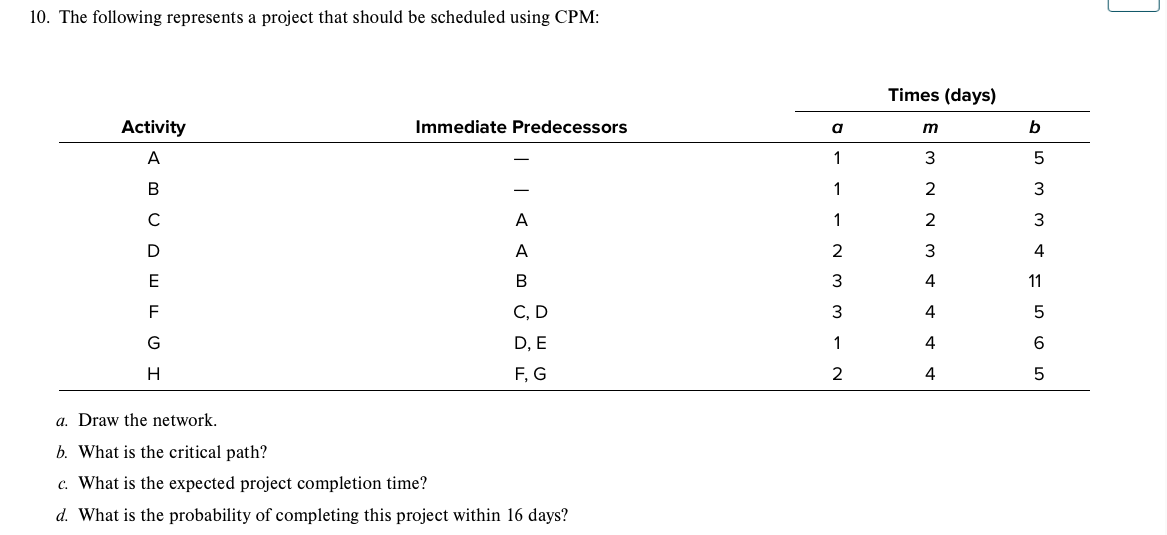 10. The following represents a project that should be | Chegg.com