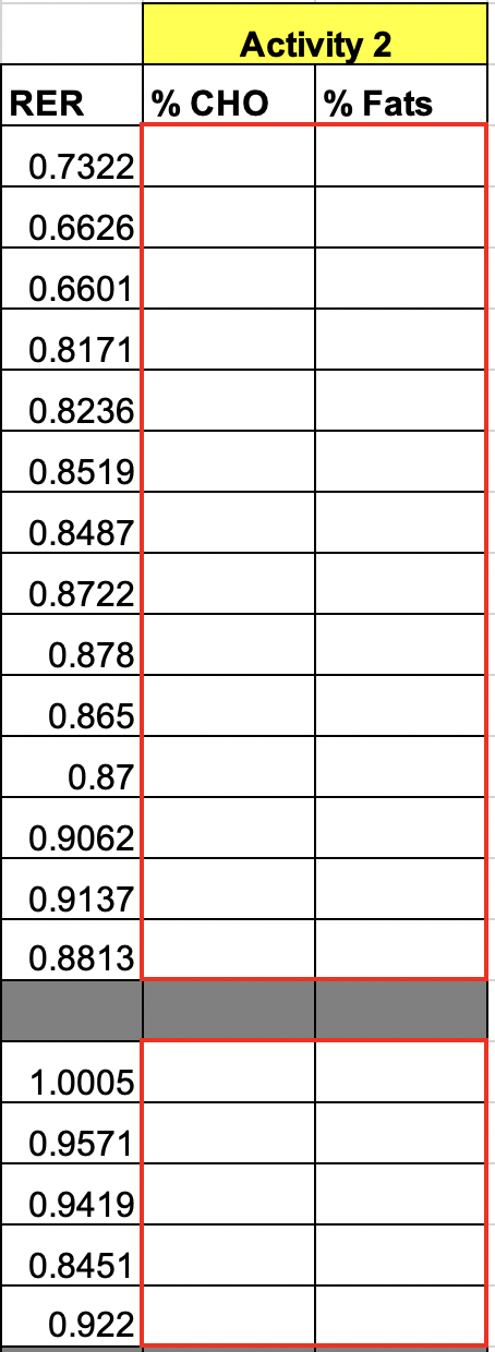 Using RER Table (Caloric equivalent and percentage of | Chegg.com