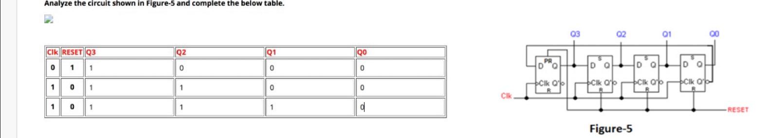 Analyze the given circuit in Figure-6, the counter | Chegg.com