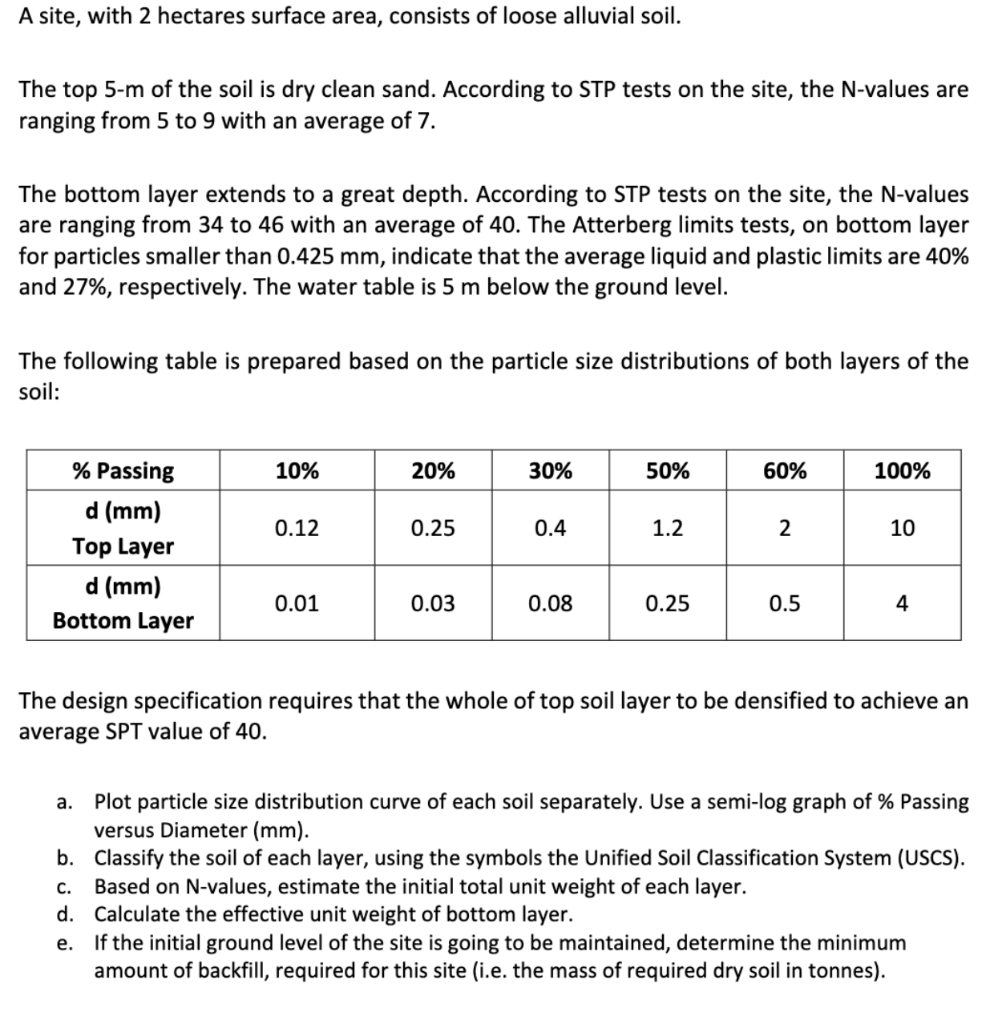 Solved A site, with 2 hectares surface area, consists of | Chegg.com