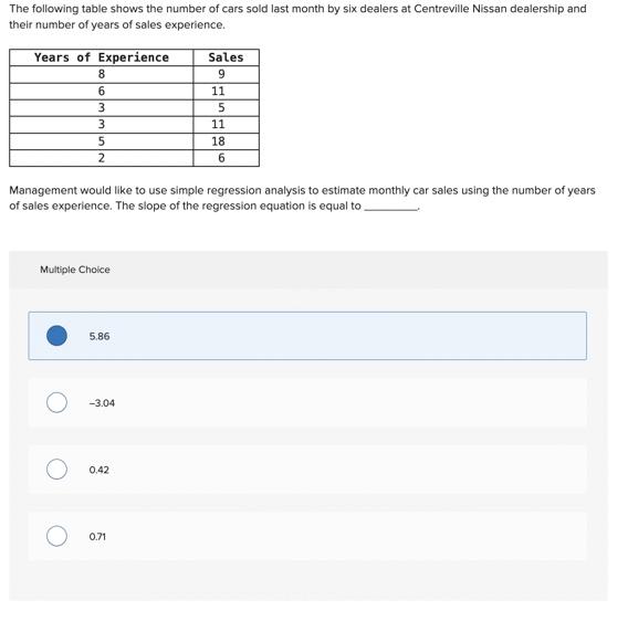 Solved The following table shows the number of cars sold | Chegg.com