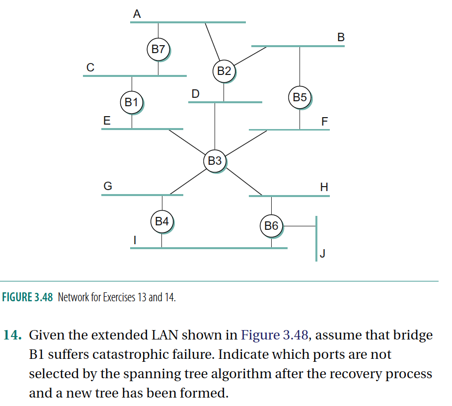 A B B7 C B2 D B5 B1 E F B3 G Н. B4 B6 J FIGURE 3.48 | Chegg.com