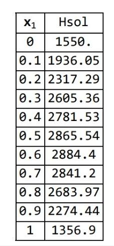 Solved Calculate graphically the partial molar enthalpies H1 | Chegg.com