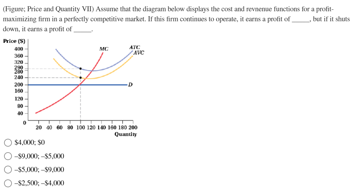 Solved (Figure; Price and Quantity VII) Assume that the | Chegg.com