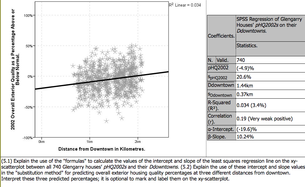 Solved R2 Linear = 0.034 SPSS Regression of Glengarry | Chegg.com