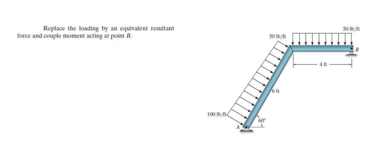 Solved Replace The Loading By An Equivalent Resultant Force 9878