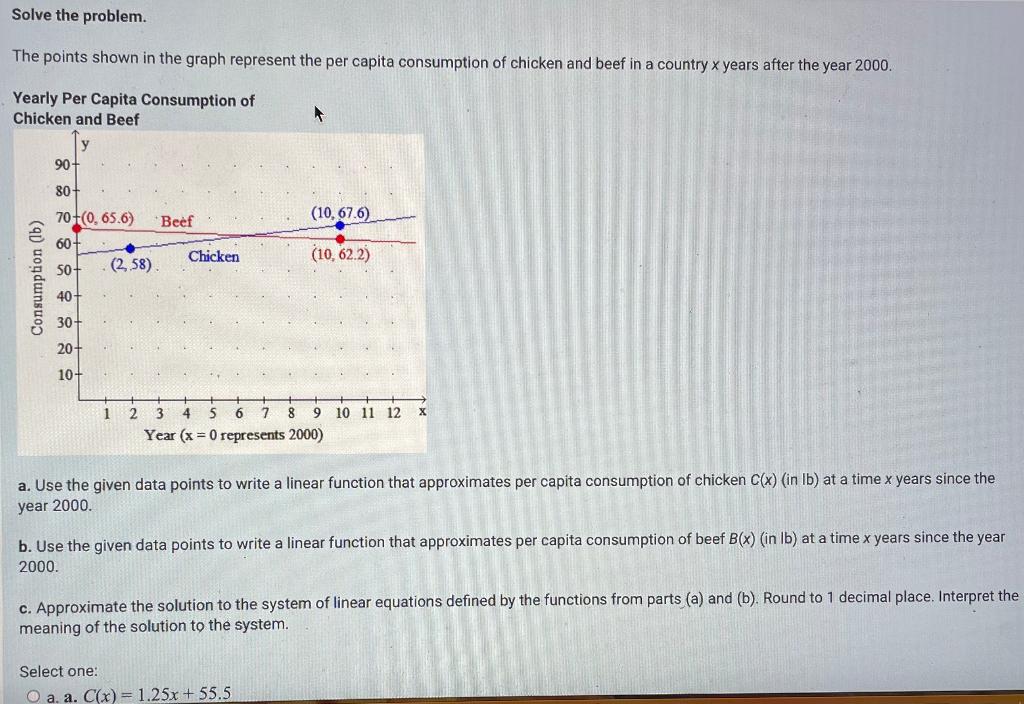 Solved The points shown in the graph represent the per | Chegg.com
