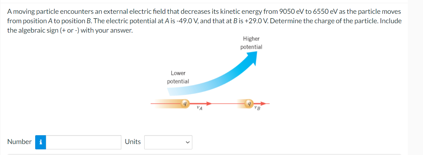 Solved A moving particle encounters an external electric | Chegg.com