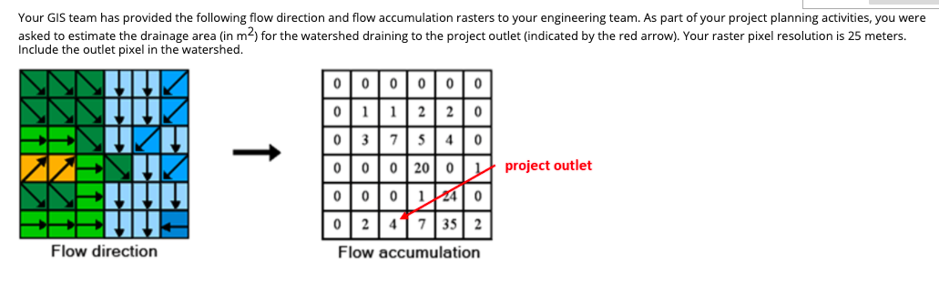 Solved Your GIS team has provided the following flow | Chegg.com
