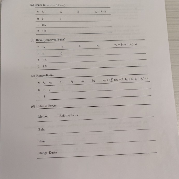 Solved 2. Numerical Methods and Linear Air Resistance | Chegg.com